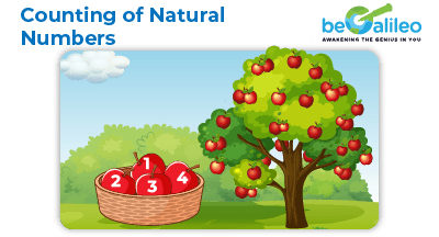 Natural Numbers - Concepts, Types, Properties, Number Line & Examples