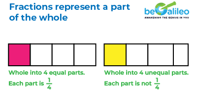 Fractions - Definition, Types, Fraction Examples