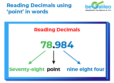 Decimals - Definition, Types, Expanded Form, Place Value, & Examples